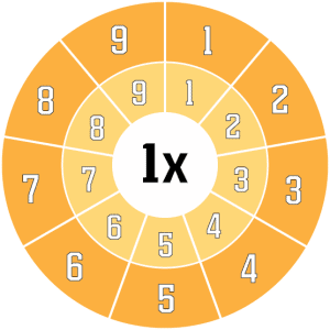 Multiplication Wheels - Free Learning Materials - Teacher Tayo